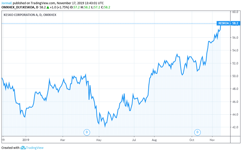 Keskon uudistettu strategia puree