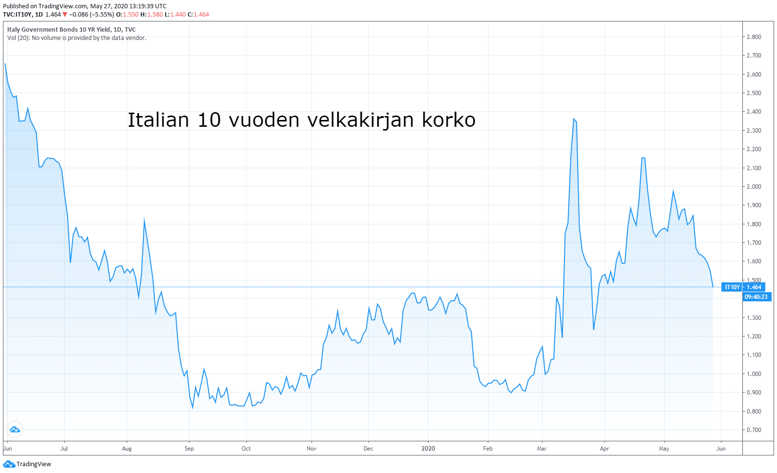 Nordea: Suomen talous elpyy ensi vuonna - euroalueen tulevaisuus ...