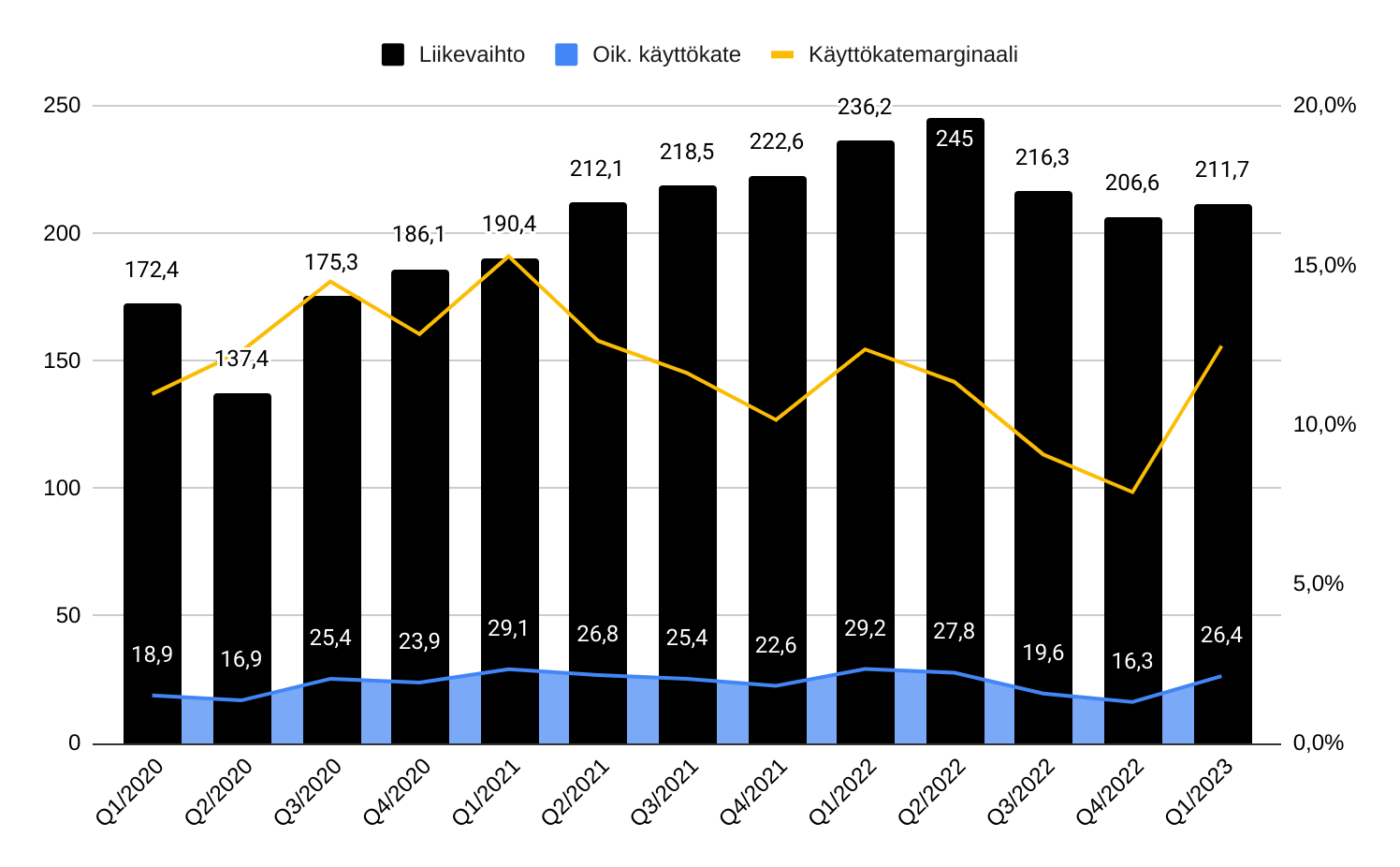 Analyysi: Purmon verrokeista ollaan valmiita maksamaan kovia kertoimia