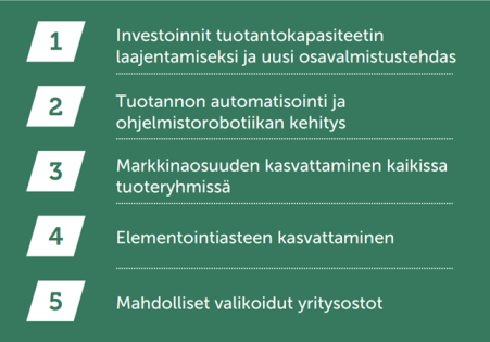 LapWall toimii kannattavasti vaikealla rakennusalalla – analyysi