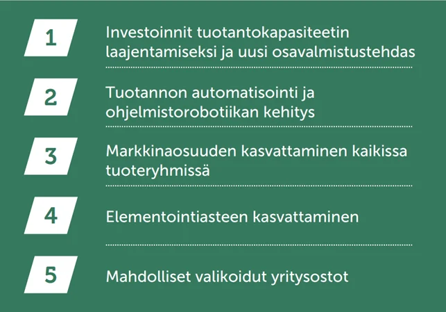 LapWall toimii kannattavasti vaikealla rakennusalalla – analyysi
