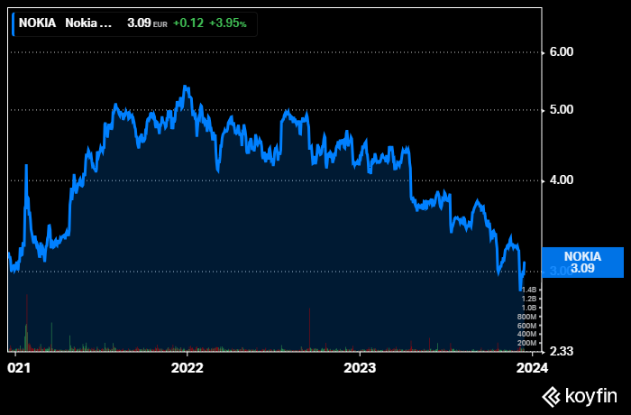 KL: Salkunhoitaja näkee Nokiassa ison yritysjärjestelyn mahdollisuuden