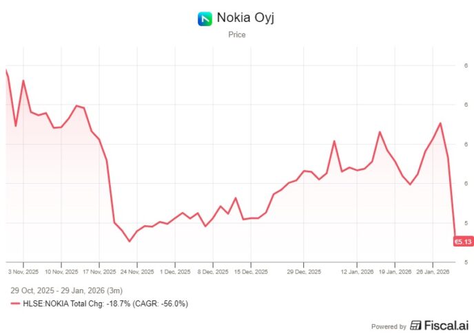 Nokian kurssilasku ennen tulosjulkistusta herättää epäilyjä